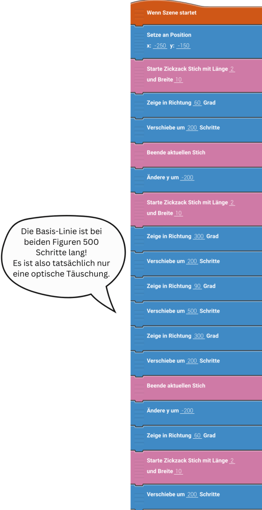 Optische Täuschung - Catrobat