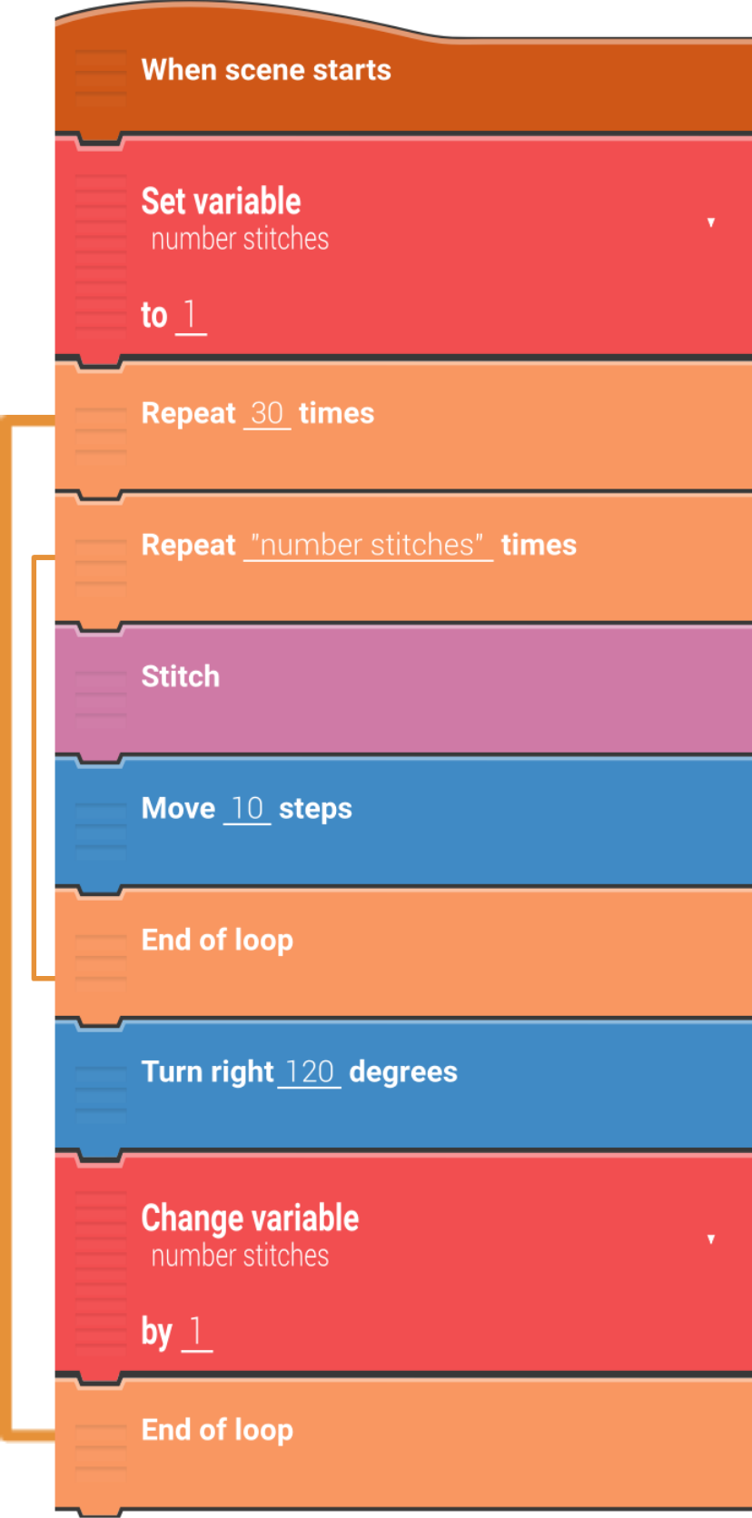 Triangle-Spiral - Catrobat